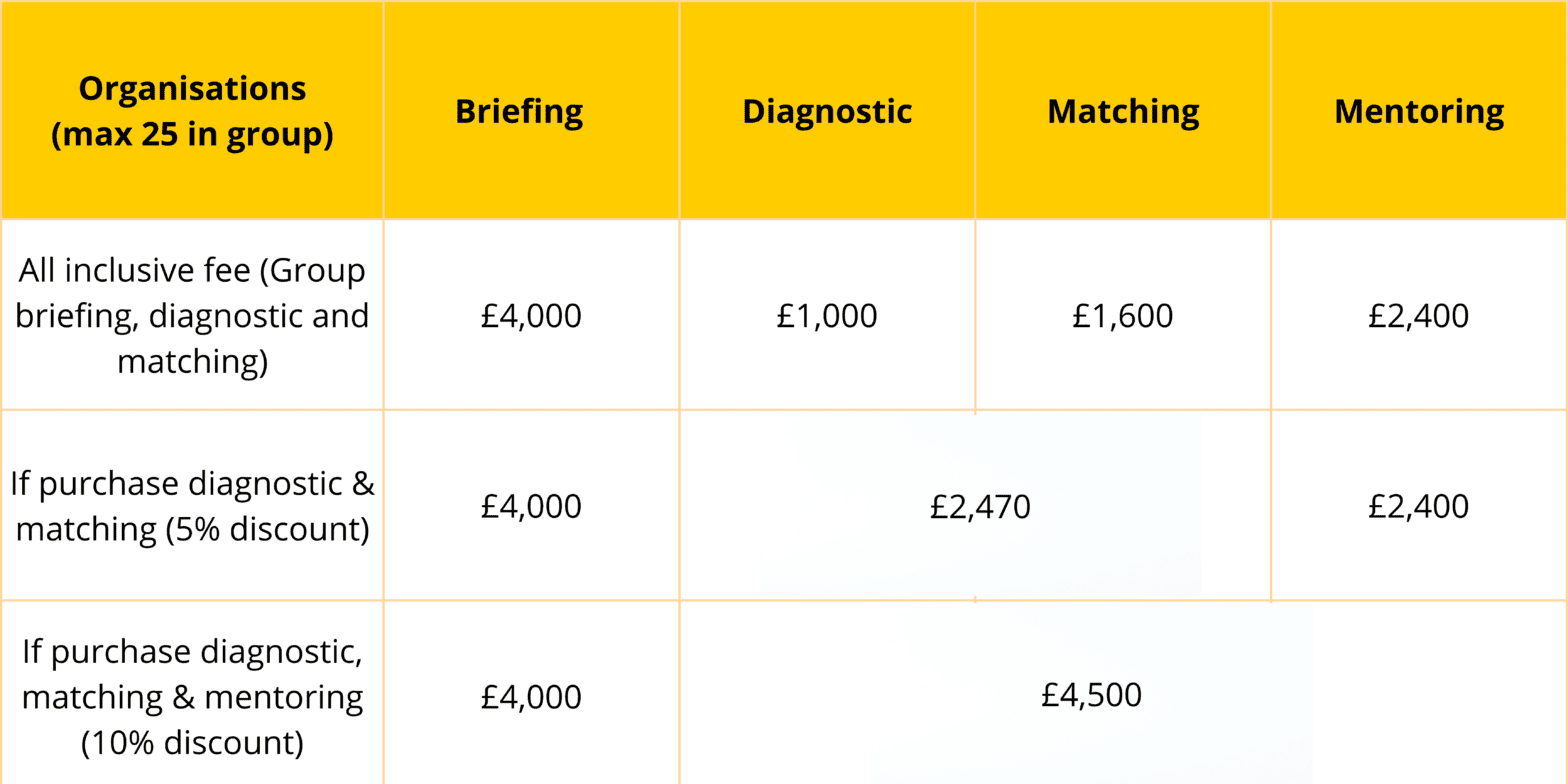 Step on Board for organisations | Step on Board
